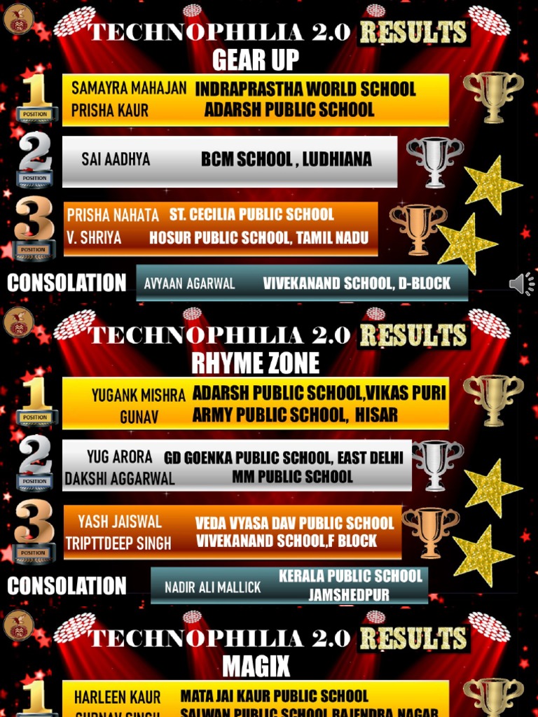 Technophilia 2.0 Results | PDF