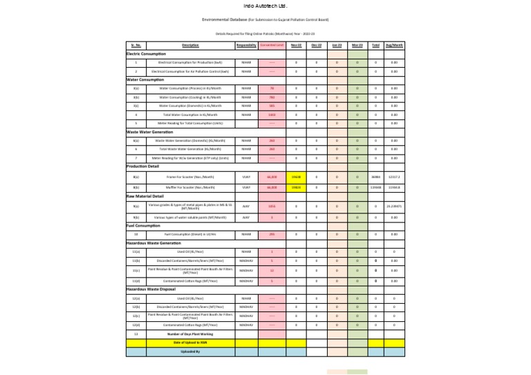 Monthly Patrak - October - 2022 | PDF | Waste | Natural Environment