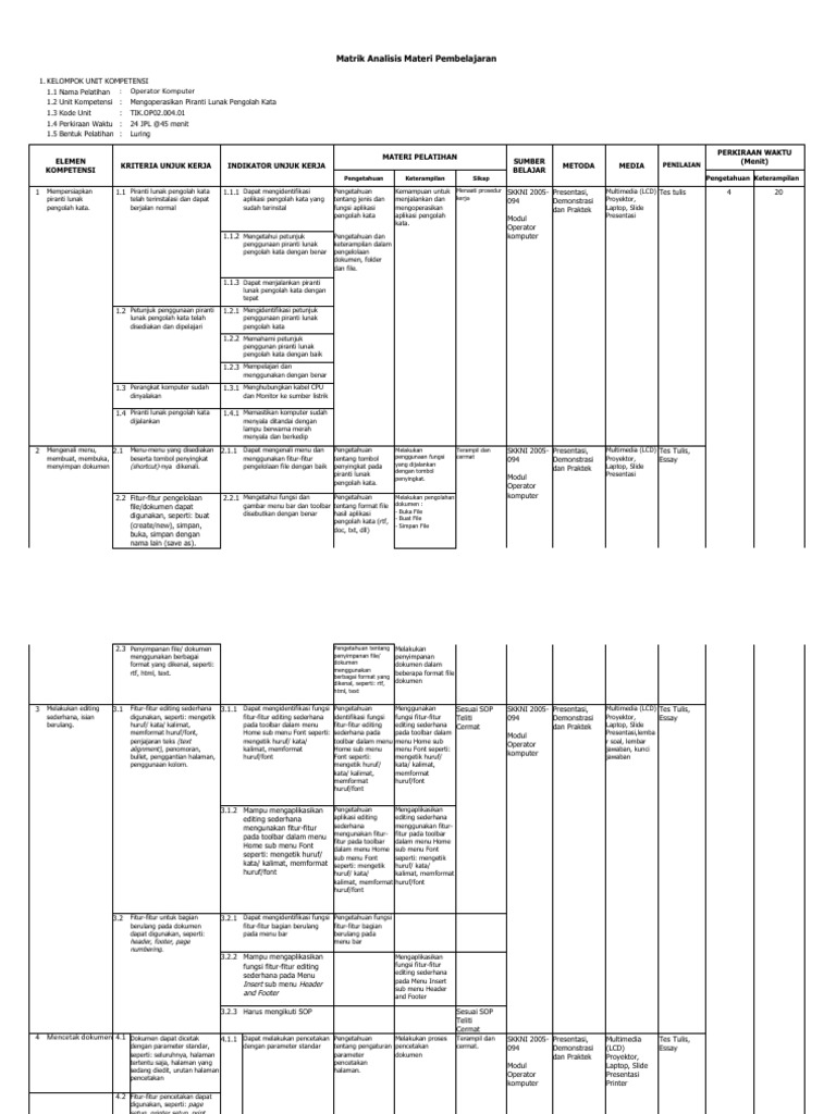 Matrix Analisis Pelatihan Kerja | PDF