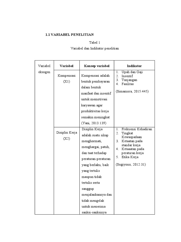 Variabel Indikator & Kuesioner (NURIYAN) | PDF