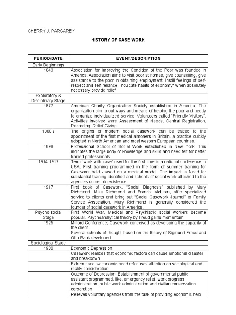 History of Case Work Development | PDF | Social Work | Psychology