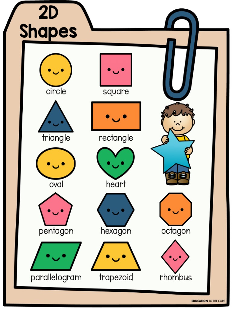 2D Shapes Chart | PDF