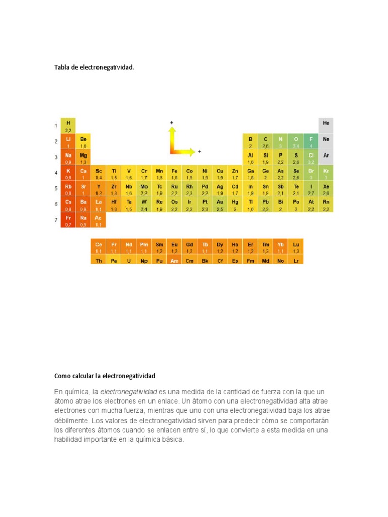Tabla de electronegatividad 29 NOV 2020 | PDF | Enlace covalente ...