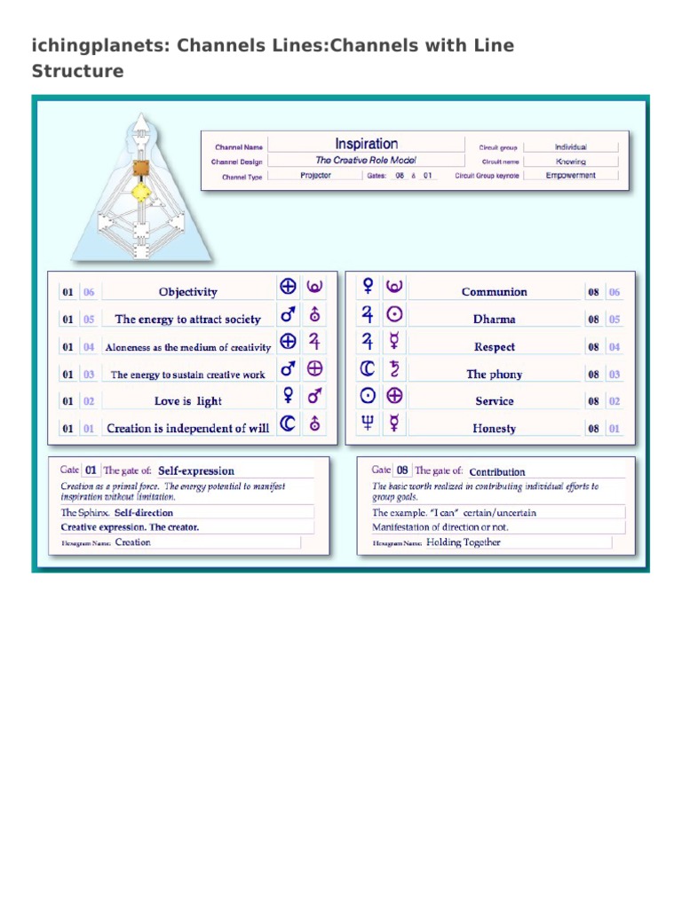 Channels With Line Structure | PDF