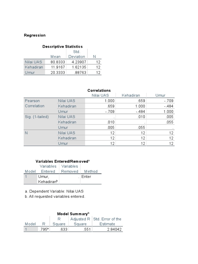 SPSS Siti Shobiroh | PDF | Errors And Residuals | Econometrics