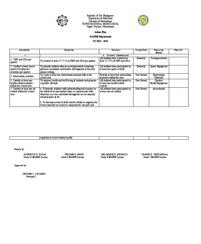 MAPEH Action Plan | PDF | Cognition | Psychology