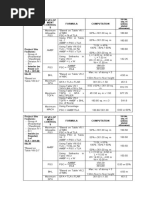 Determining Ambf and Pso | PDF | Zoning | Applied Mathematics