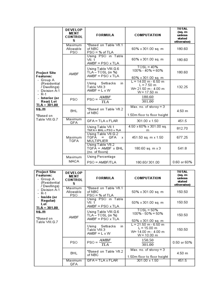 Develop Ment Control S Formula Computation: Ambf TLA | PDF
