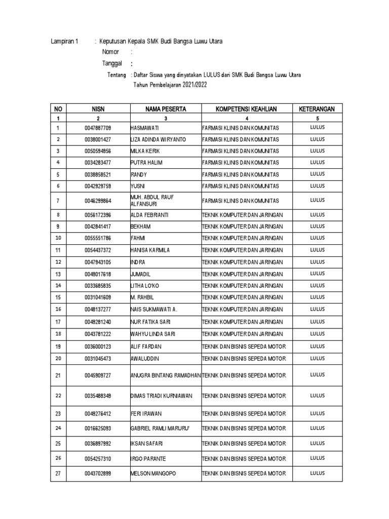 Daftar Siswa Yang Lulus Pdf