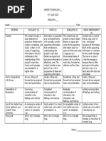 Rubrics For Group Reporting | PDF | Rubric (Academic) | Cognitive Science