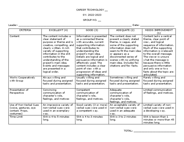 Rubric - Short Skit | PDF | Communication | Nonverbal Communication