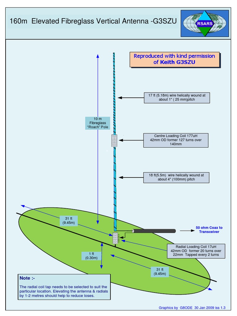 160m Elevated Fibreglass Vertical Antenna G3szu Iss 1 31 | PDF ...
