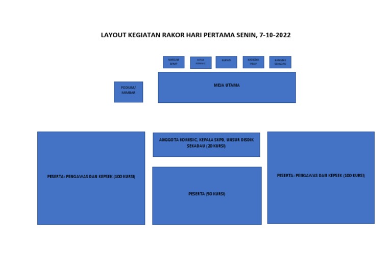 Layout Kegiatan Rakor Hari 1 | PDF