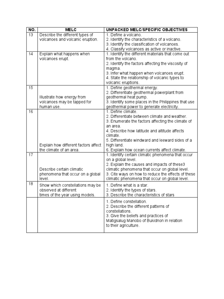 Unpacked Melc Science 9 | PDF | Volcano | Climate
