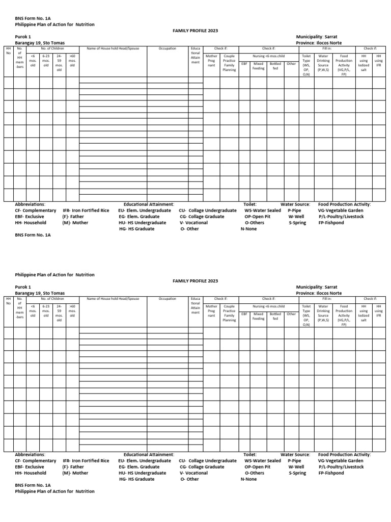 Family Nutrition Profiles for Purok 1, Barangay 19, Sto Tomas, Ilocos ...