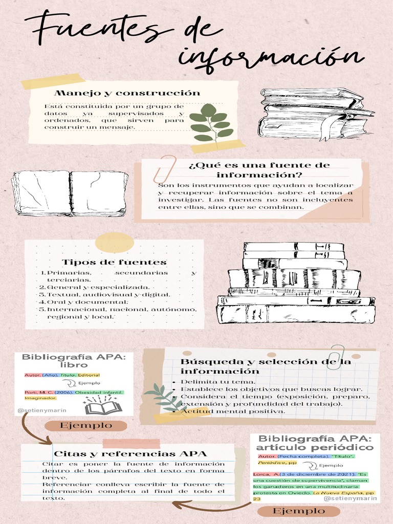 Infografía Fuentes de Información | PDF