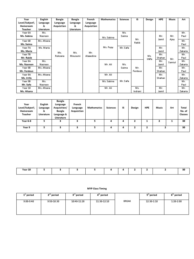 MYP_Teacher_Subject_Placement | PDF