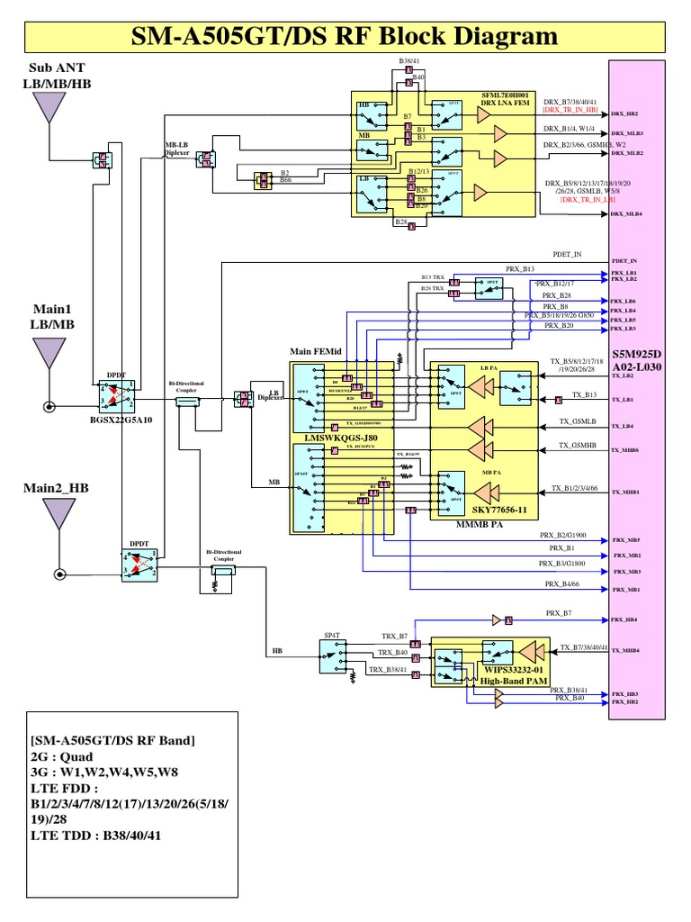 SM-A505GT/DS RF Block Diagram | PDF | Lte (Telecommunication) | Networking