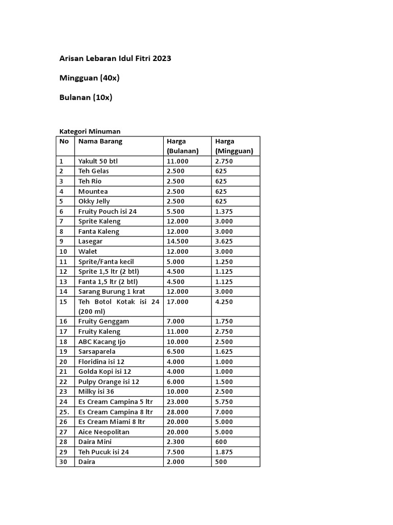 Arisan Lebaran: Minuman, Kue, Sembako | PDF