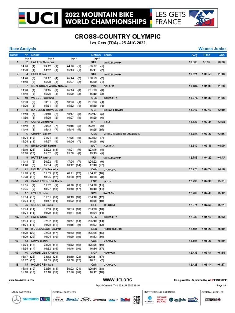 2022 UCI XCO World Championships Les Gets Junior Women Analysis ...
