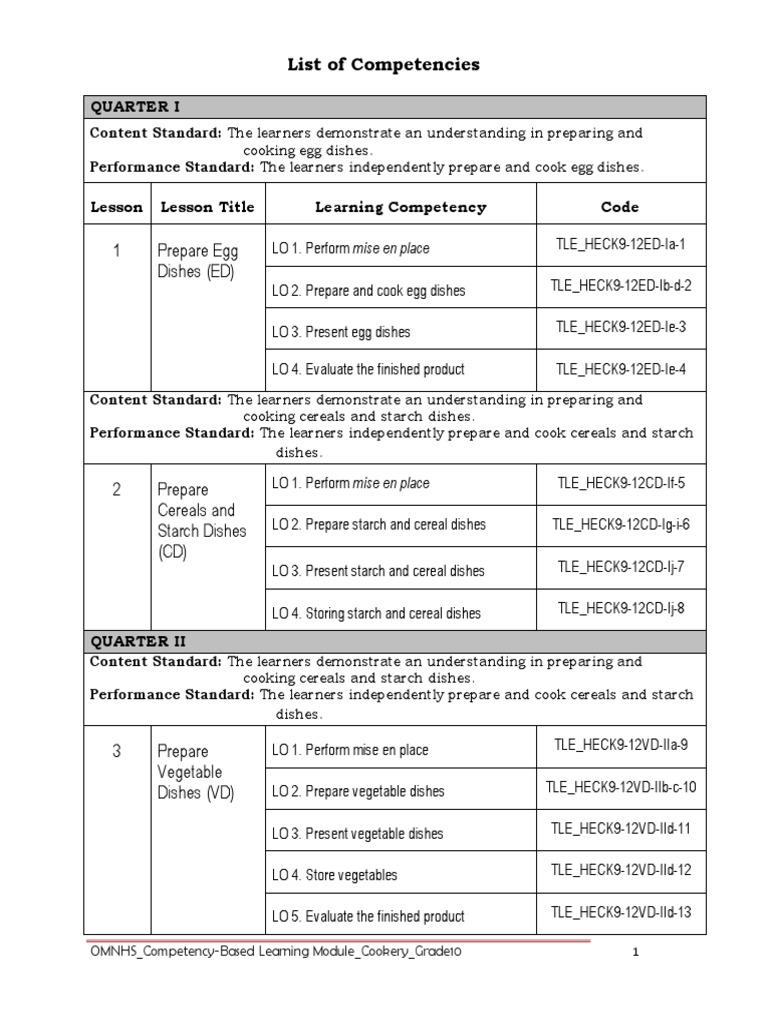 Cookery Module-Vegetables Dishes-Compilation | PDF | Sauce | Cooking