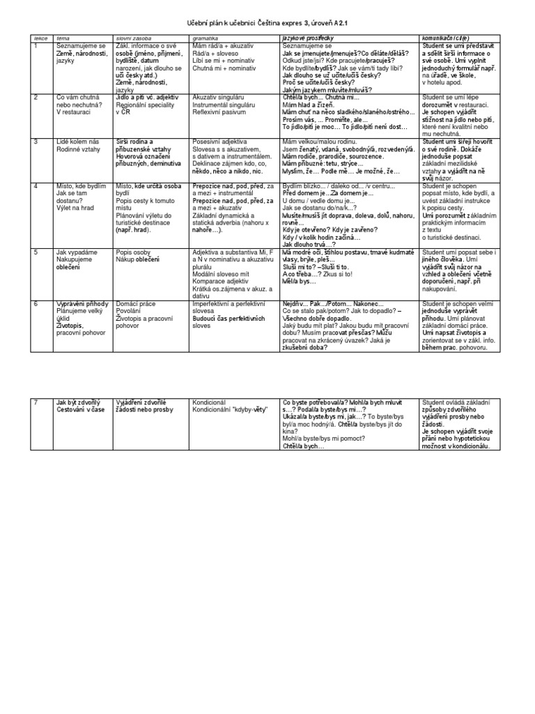Sylabus CE3 A2.1 | PDF