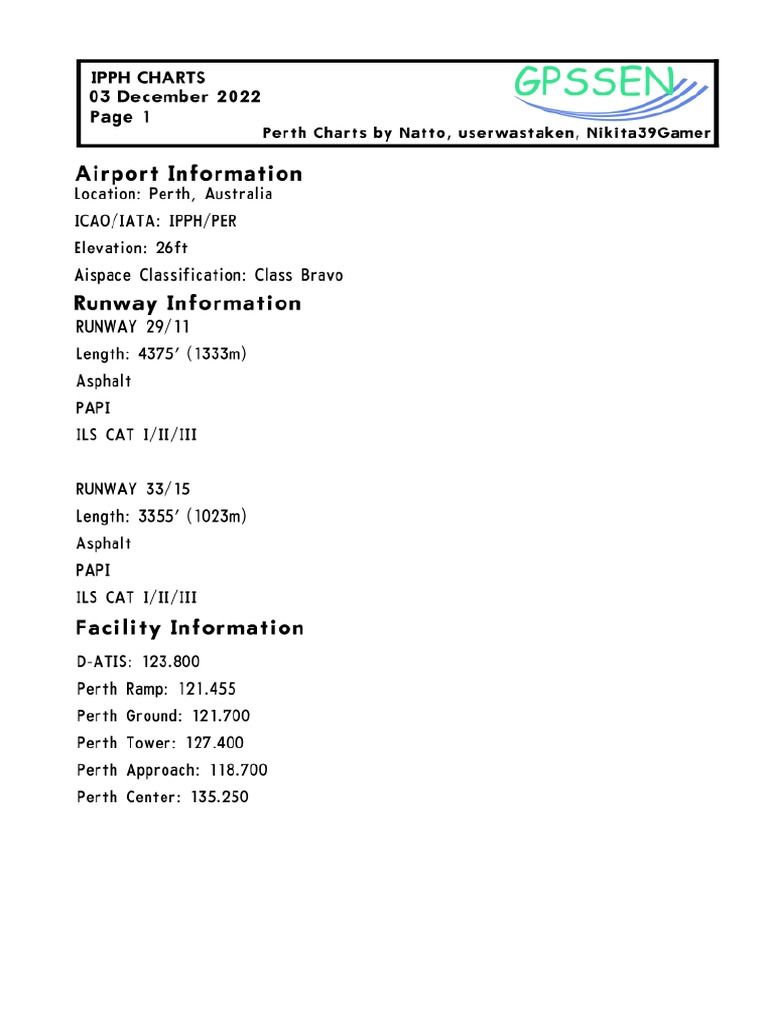 Perth Charts (IPPH) - Natto, Userwastaken, Nikita39Gamer | PDF
