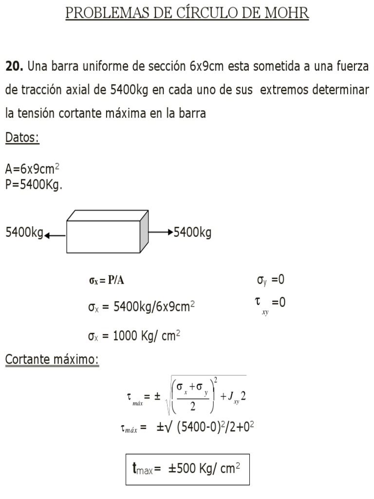 Ejercicios Resueltos Del Circulo de Mohr | PDF | Estrés (Mecánica) | Esfuerzo cortante