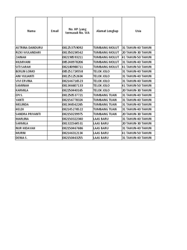 Form Data Kader IMP | PDF