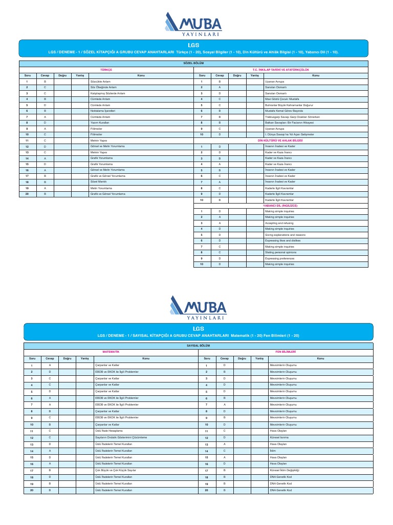 MUBA - LGS Deneme 1 - CEVAP ANAHTARI | PDF
