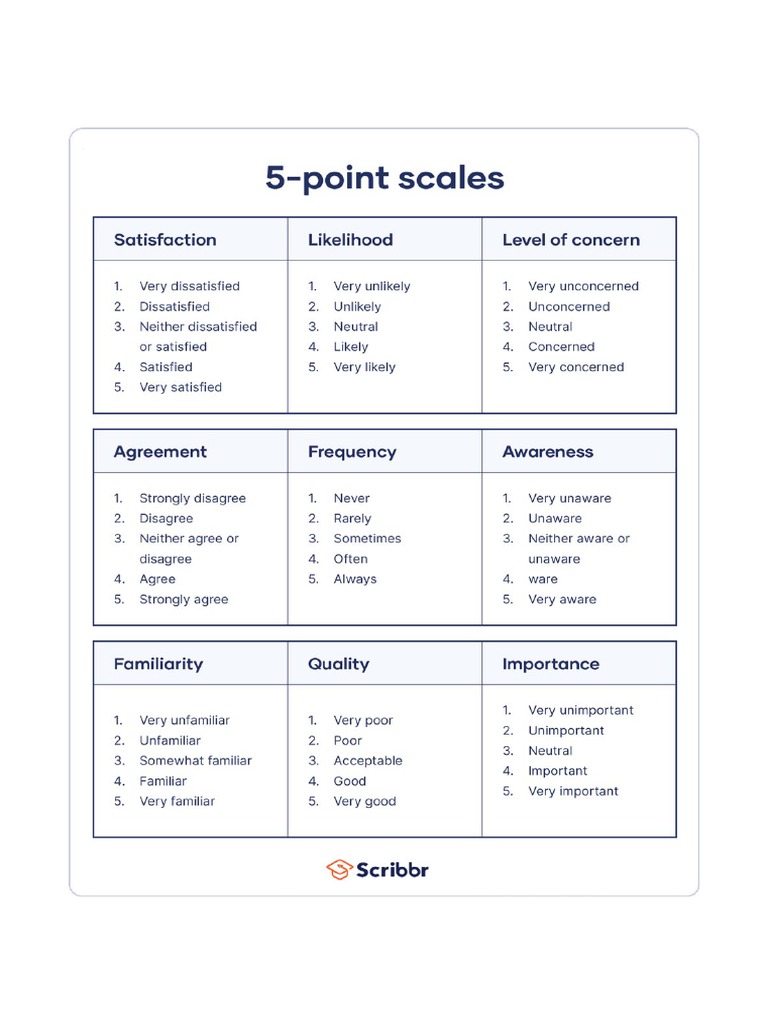 Likert Scales | PDF