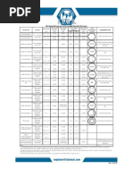 All Fastenal Bolt Torque Chart-2 | PDF | Screw | Steel
