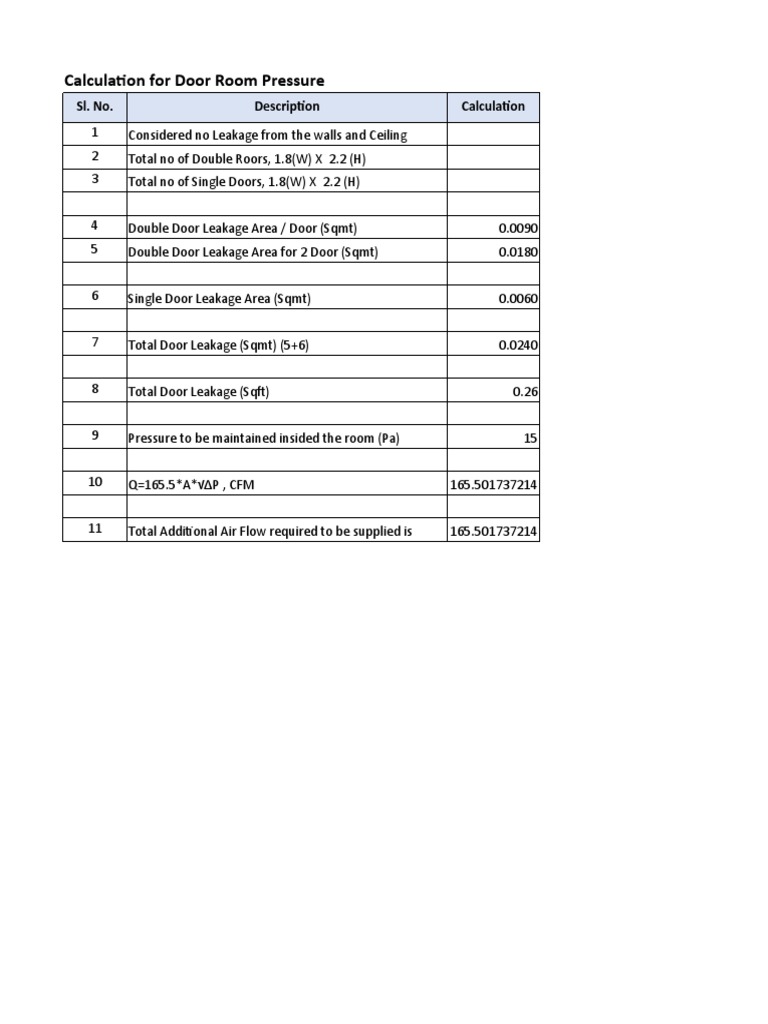 Door Room Pressure Calculation Guide | PDF