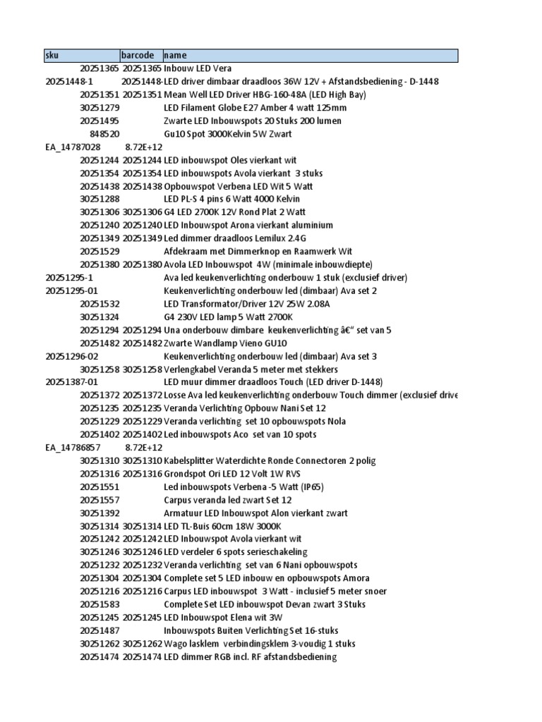 Inkoop Verkoopprijzen Inbouwledspots | PDF