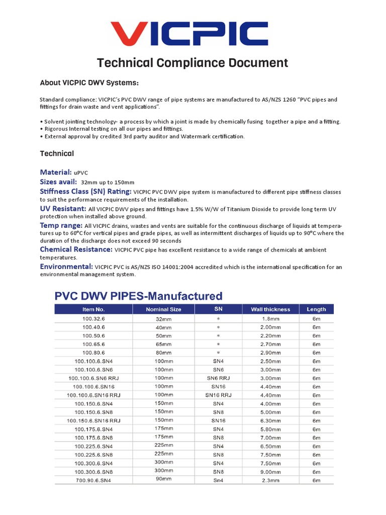 VICPIC Technical Compliance | PDF