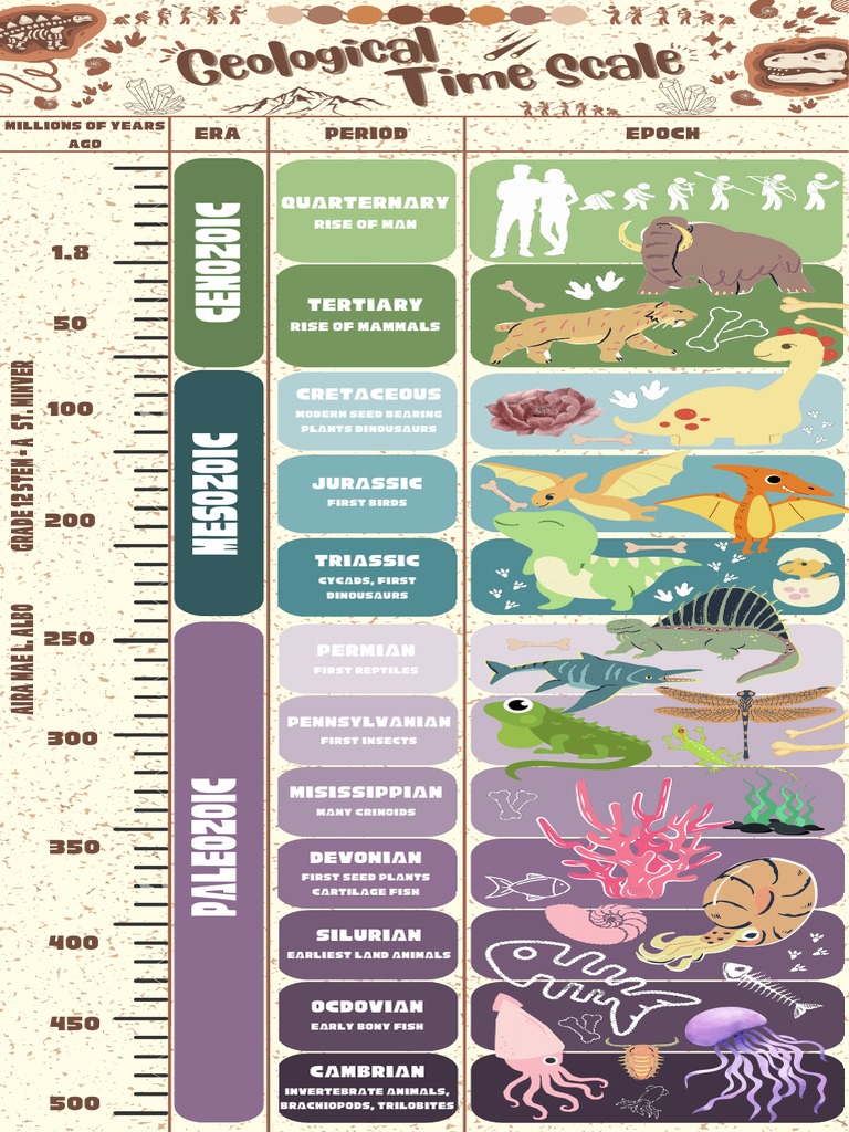 Albo, Aira Self-Made Geological Timescale | PDF