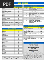 Fallout 2d20 RPG Settlers Supplement Settlement Sheet Digital | PDF