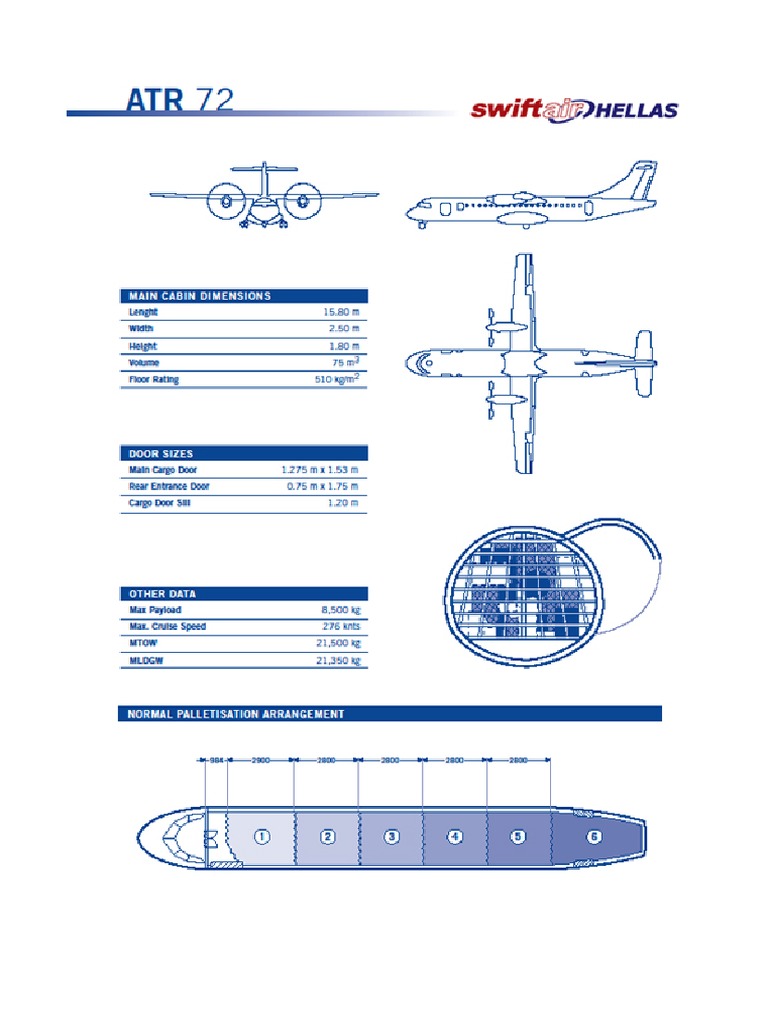 Atr 72 | PDF