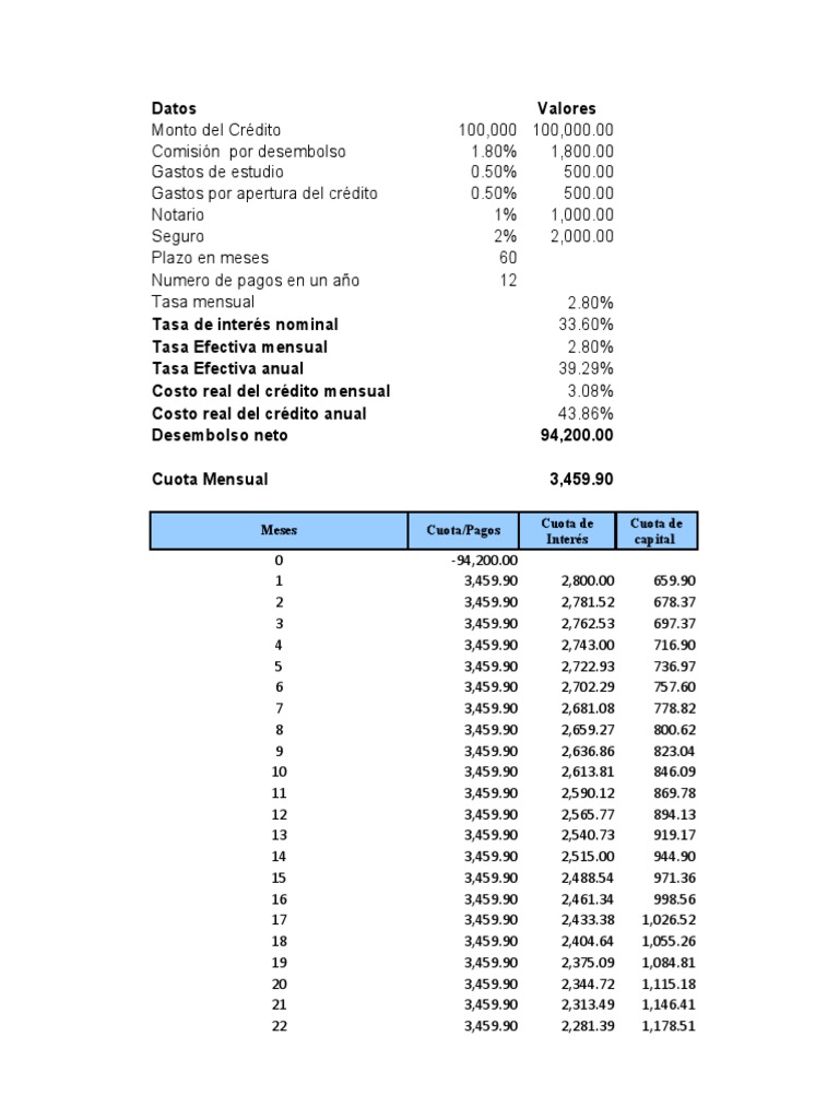 Costo Real de Un Crédito USAC | PDF