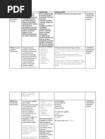 Escala de Deterioro Global de Reisberg - (GDS) | PDF | Procesos ...