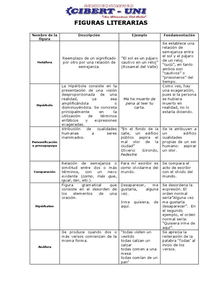 Figuras Literarias Explicadas | PDF