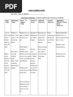 Case Planning Chart | PDF | Witness | Criminal Law