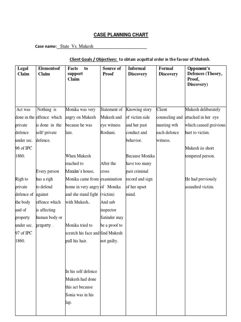 Case Chart | PDF | Misconduct | Criminal Justice