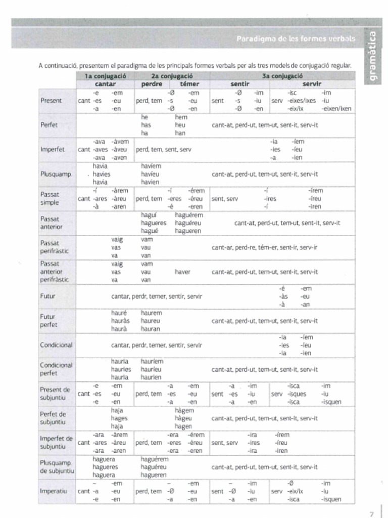 Paradigma de Les Formes Verbals | PDF