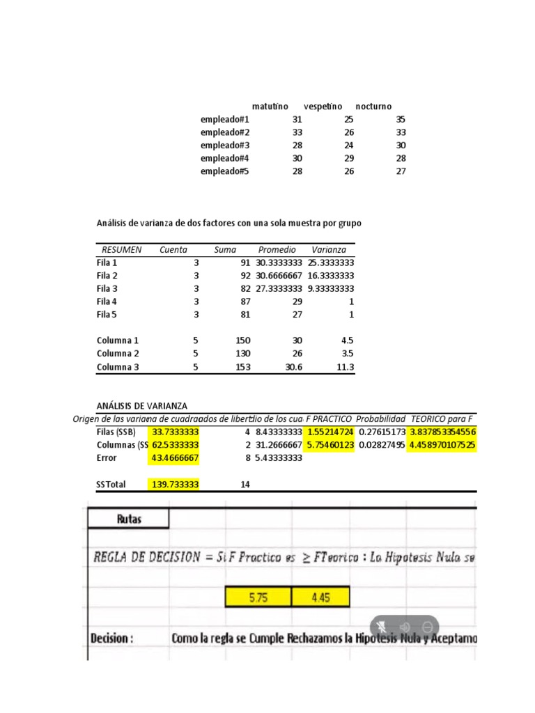 Anova de Dos Colas | PDF | Análisis de variación | Probabilidades y ...