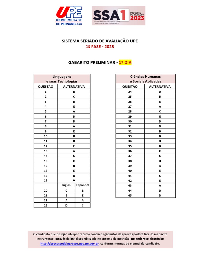 Gabarito Preliminar - Ssa 1 1 Dia 2023 | PDF