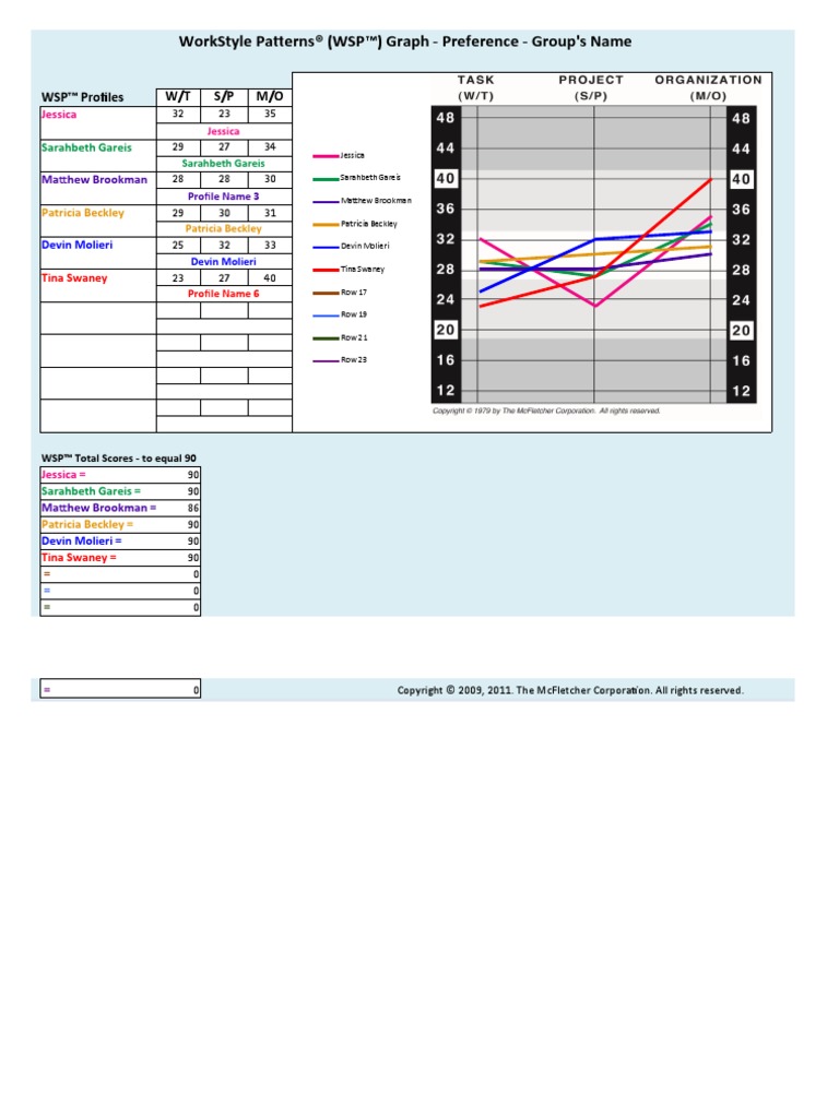 Socrates-Wsp Graphing Excel | PDF