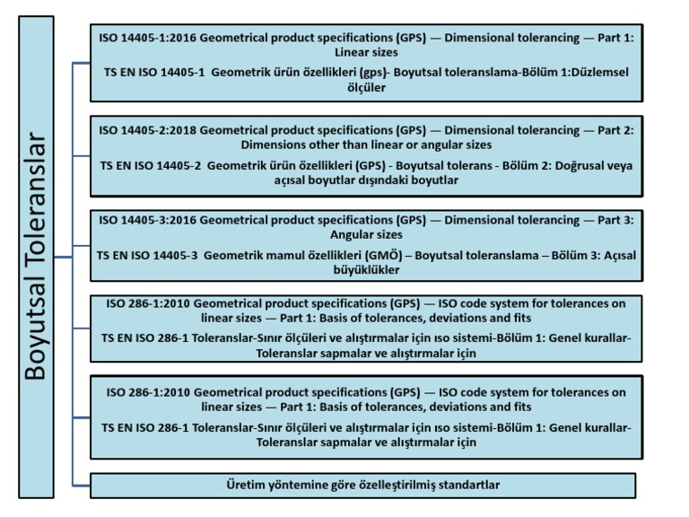Teknik Resim Ve Geometrik Toleranslar 2 (GD&T) | PDF