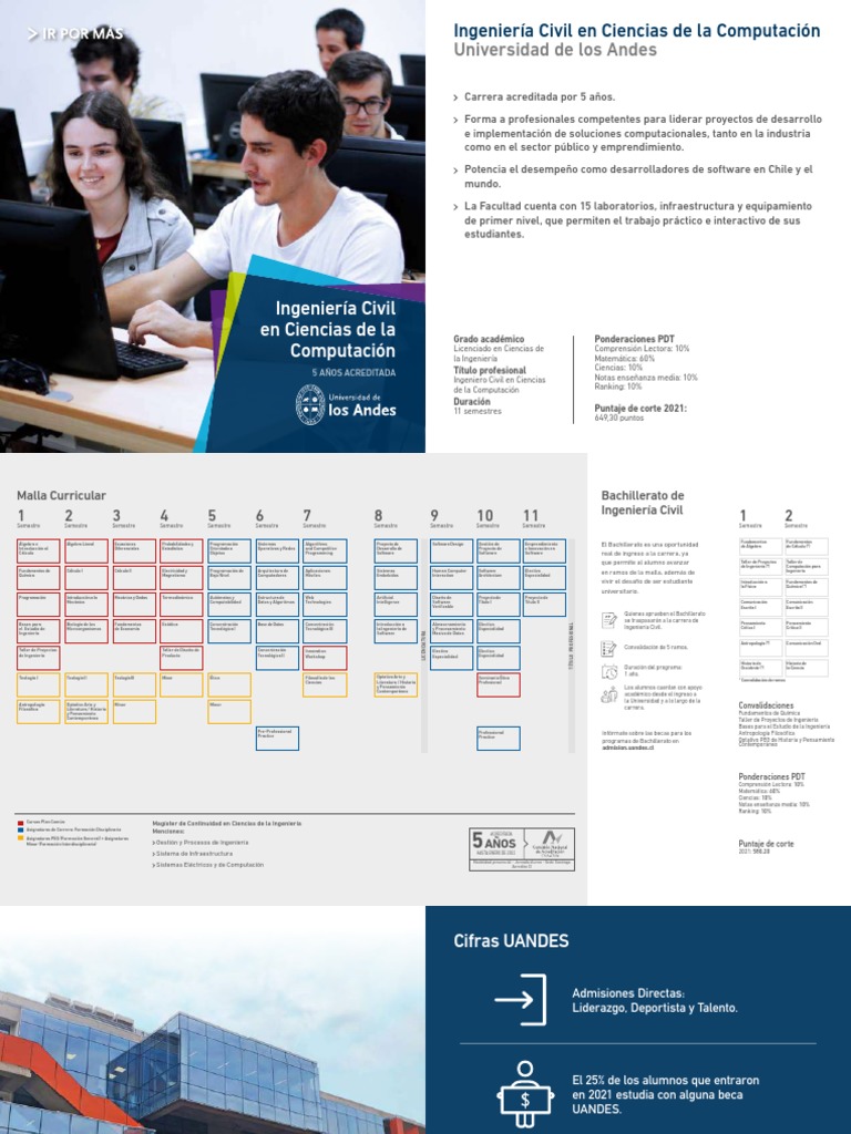 Malla Ingenieria Civil en Ciencias de La Computacion 2021 | PDF | Ingeniería | Ciencias de la ...