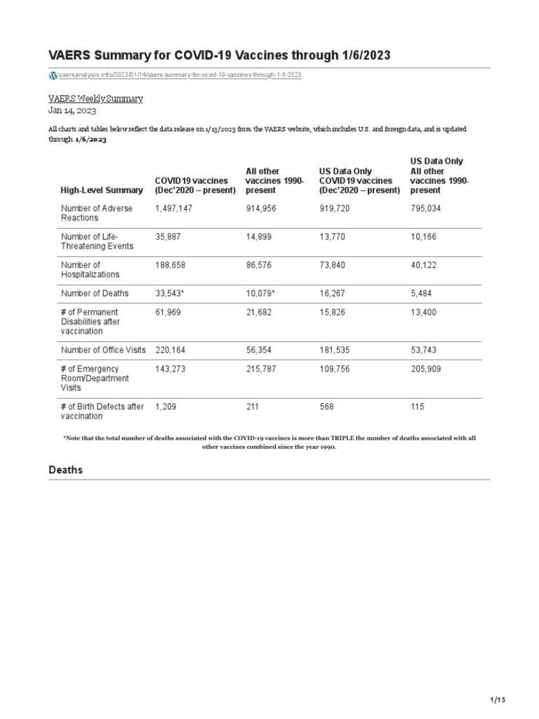 VAERS Summary For COVID-19 Vaccines Through 162023 | PDF | Pediatrics ...